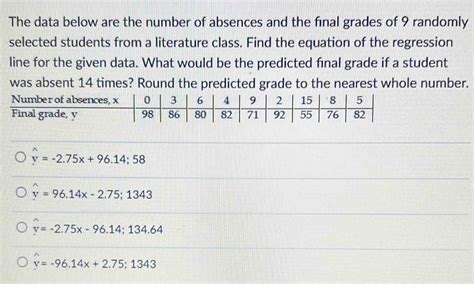 solved the data below are the number of absences and the final grades