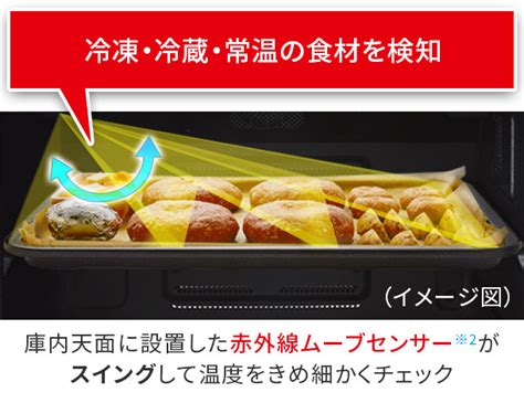 sub02 1 掌神工坊 水波爐專家