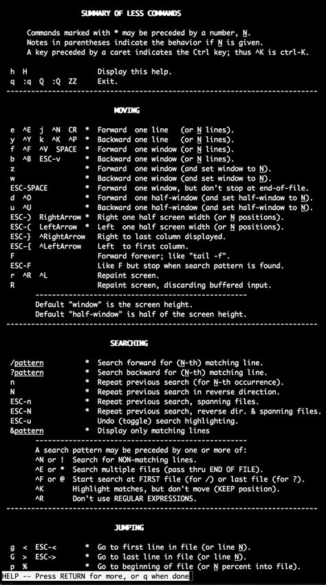 Programming Helper Index