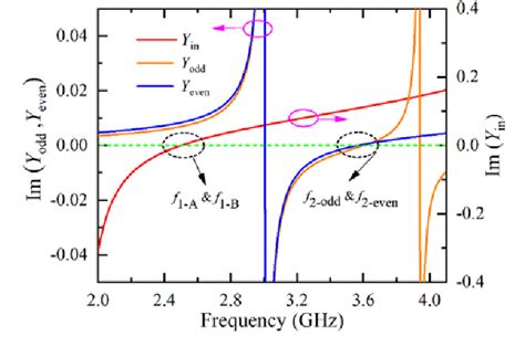 Figure 1 From Design Of Dual Band Tunable Bandpass Filter With Constant