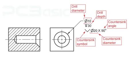 PCB Hole Types Counterbore VS Countersink