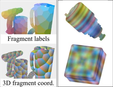 Symmetry Handling Surface Fragment Classification 6 62 Left Download Scientific Diagram