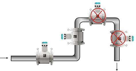 Partially Filled Pipe Electromagnetic Flow Meter From China Manufacturer Q T Instrument Co Ltd