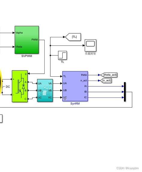 同步磁阻电机synrm滑模控制 基于foc策略，其中转速环采用滑模控制器foc转速环 Csdn博客