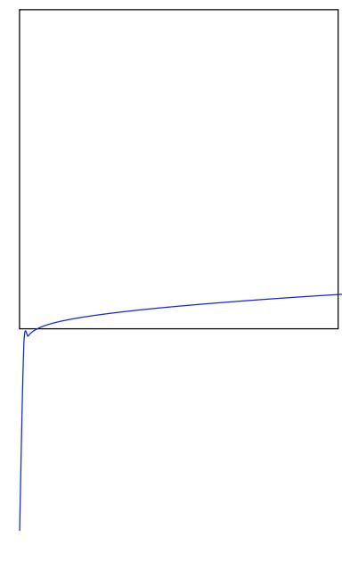 Debugging The Max Function On Tikz Being Annoying Help TeX LaTeX Stack Exchange