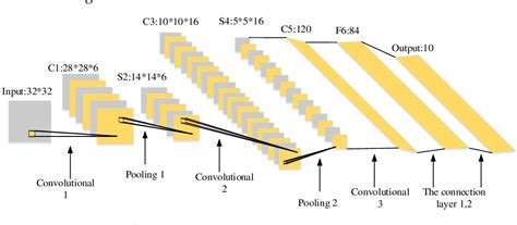Figure 1 From Real Time Semantic Understanding And Segmentation Of