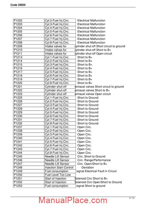 Audi Obd Trouble Codes Service Manual Download Marketplace