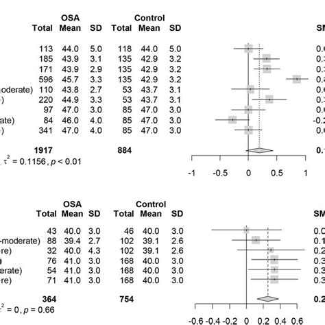 Subgroup Analysis Of Hematocrit Values Based On Disease Severity Of Download Scientific Diagram