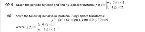 Solved A Graph The Periodic Function And Find Its Laplace