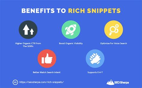 What Are Rich Snippets A Complete Noob Friendly Guide