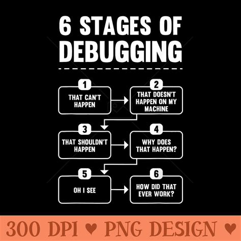 6 Stages Of Debugging Funny Programming Computer Science P Inspire
