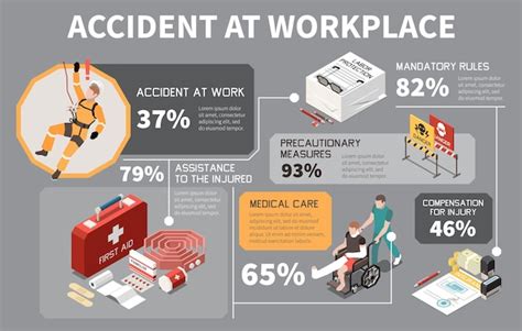 Free Vector Workplace Safety Isometric Infographics With Accidents