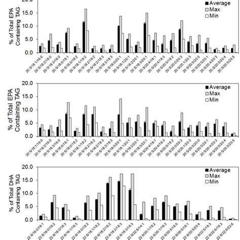 Selected Ms Ms Conditions For Multiple Reaction Monitoring Mrm