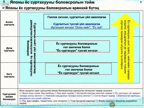 “Боловсролын шинэчлэл ба Хүмүүнлэгийн боловсрол” хэлэлцүүлэг боллоо
