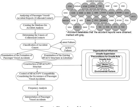 Figure 1 From Modified Human Factor Analysis And Classification System For Passenger Vessel