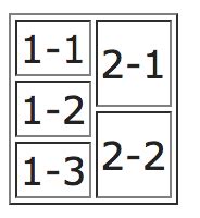 Why Can T The Browser Render This Table HTML Properly Stack Overflow