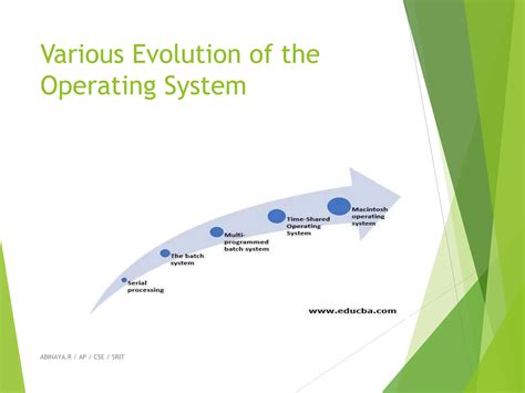 Operating System Unit 1pptxsystem Calls Ppt