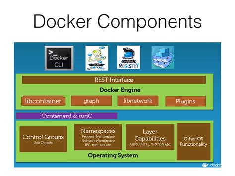 docker deep dive pdf