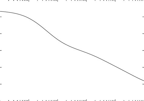 Energy Loss Coefficient Of Cosmic Ray Electrons In The Galaxy With Download Scientific Diagram