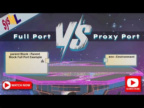 Full Port Vs Proxy Port SysML YouTube