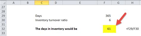 Days In Inventory Formula Step By Step Calculation Examples
