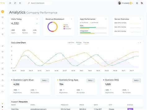 15 Best Free And Premium Vuejs Admin Templates 2023 Athemes