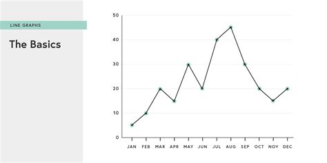 Line Graph Examples To Help You Understand Data 40 OFF
