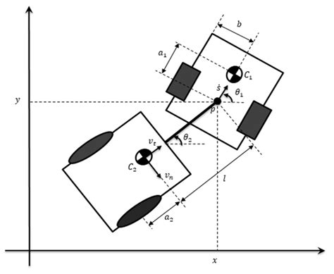 Wheeled Robot With An Omni Directional Trailer Download Scientific Diagram