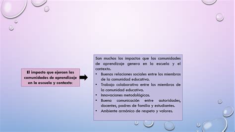 “las Comunidades Profesionales De Aprendizaje Cpa Una Estrategia De