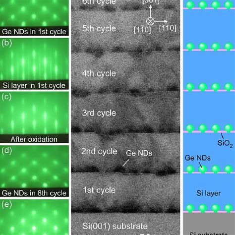 Color Online Rheed Patterns Of Ultrathin Sio2 Films A Si Nds B