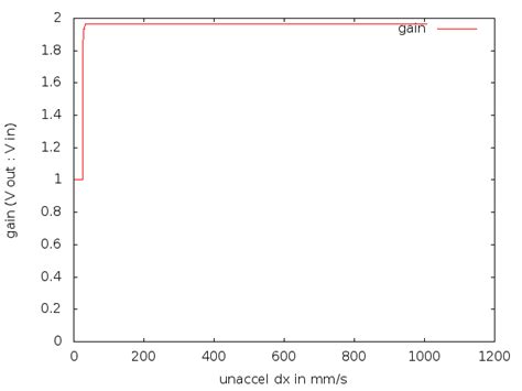 Who T Pointer Acceleration In Libinput An Analysis