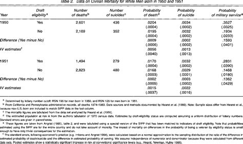 Table 2 From Identification Of Causal Effects Using Instrumental Variables 1 Iiiiiiil Semantic