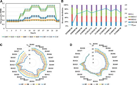 Frontiers Distributed Optimization Method For Multi Area Integrated