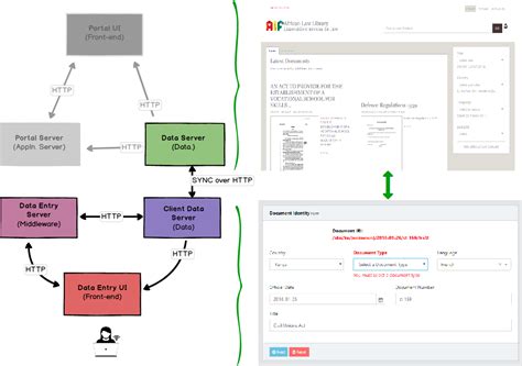 What Is Gawati — Gawati Docs 10 Documentation