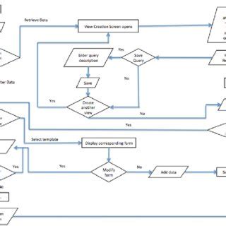 PDF Towards A Form Based Dynamic Database Schema Creation And Modification System