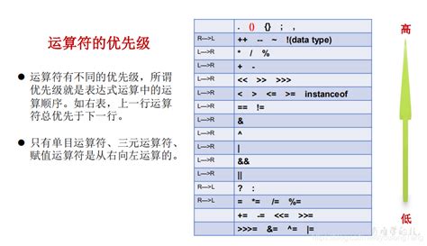 运算符 三元运算符python三元运算符 可以直接用boolean判断么 Csdn博客 运算符 三元运算符python三元运算符 可以直接用boolean判断么 Csdn博客