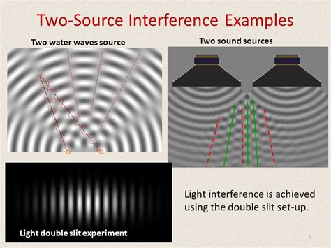 Interference Of Light Examples
