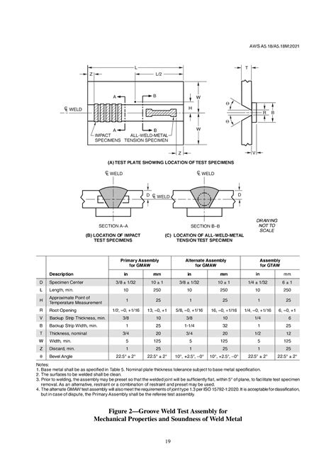 Aws A5 18 A5 18m 2021 Pdf