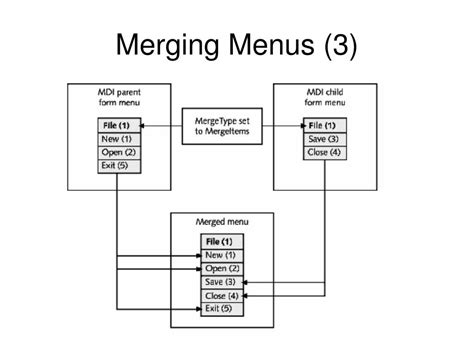 ppt multiple document interface mdi application powerpoint