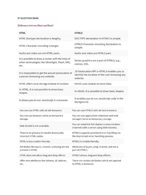 Ip Question Bank Pdf Json Document Object Model