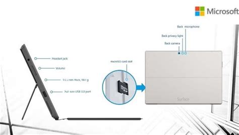 Surface 3 Ports Diagram