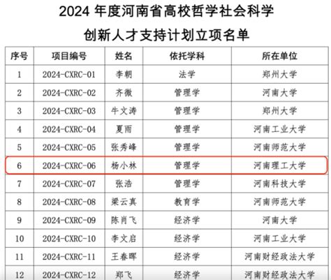我院杨小林副教授入选2024年度河南省高校哲学社会科学创新人才支持计划 河南理工大学应急管理学院