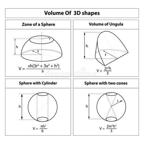 Volume Sphere Math Stock Illustrations 273 Volume Sphere Math Stock Illustrations Vectors