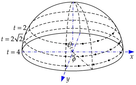 Robust Image Watermarking Algorithm Based On Asift Against Geometric