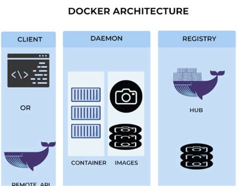 mastering docker a comprehensive guide for beginners by celeste