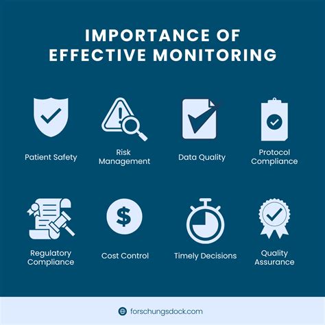 Guide To Clinical Monitoring For Sponsors Forschungsdock Cro Gmbh