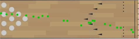 Solved Using The Data Points Below Can You Make A Trendline Chegg