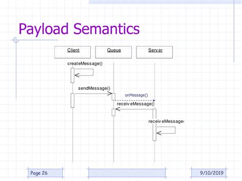 Inventory Of Distributed Computing Concepts Ppt Download