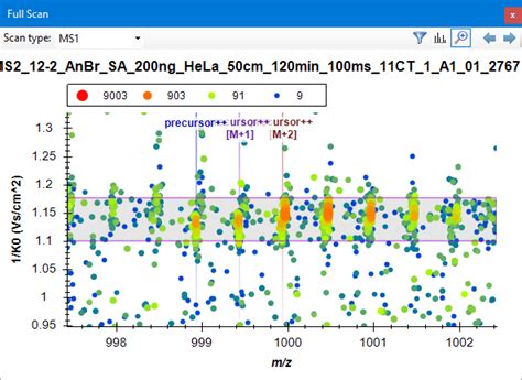Importing Msfragger Results Including Timstof Pasef Into Skyline Fragpipe
