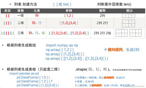 Tkinter Matplotlib 画图tkinter Figurecanvastkaggjesusissavior的博客 Csdn博客